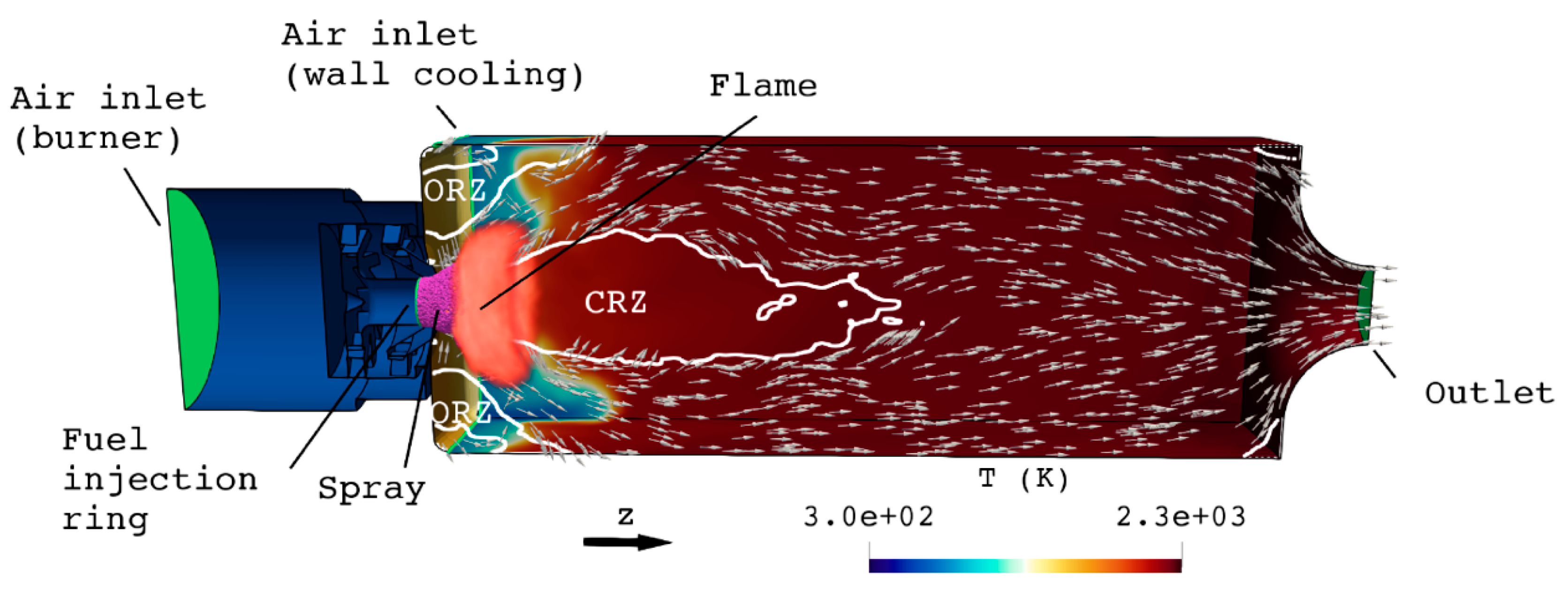 My research – CFD Fox